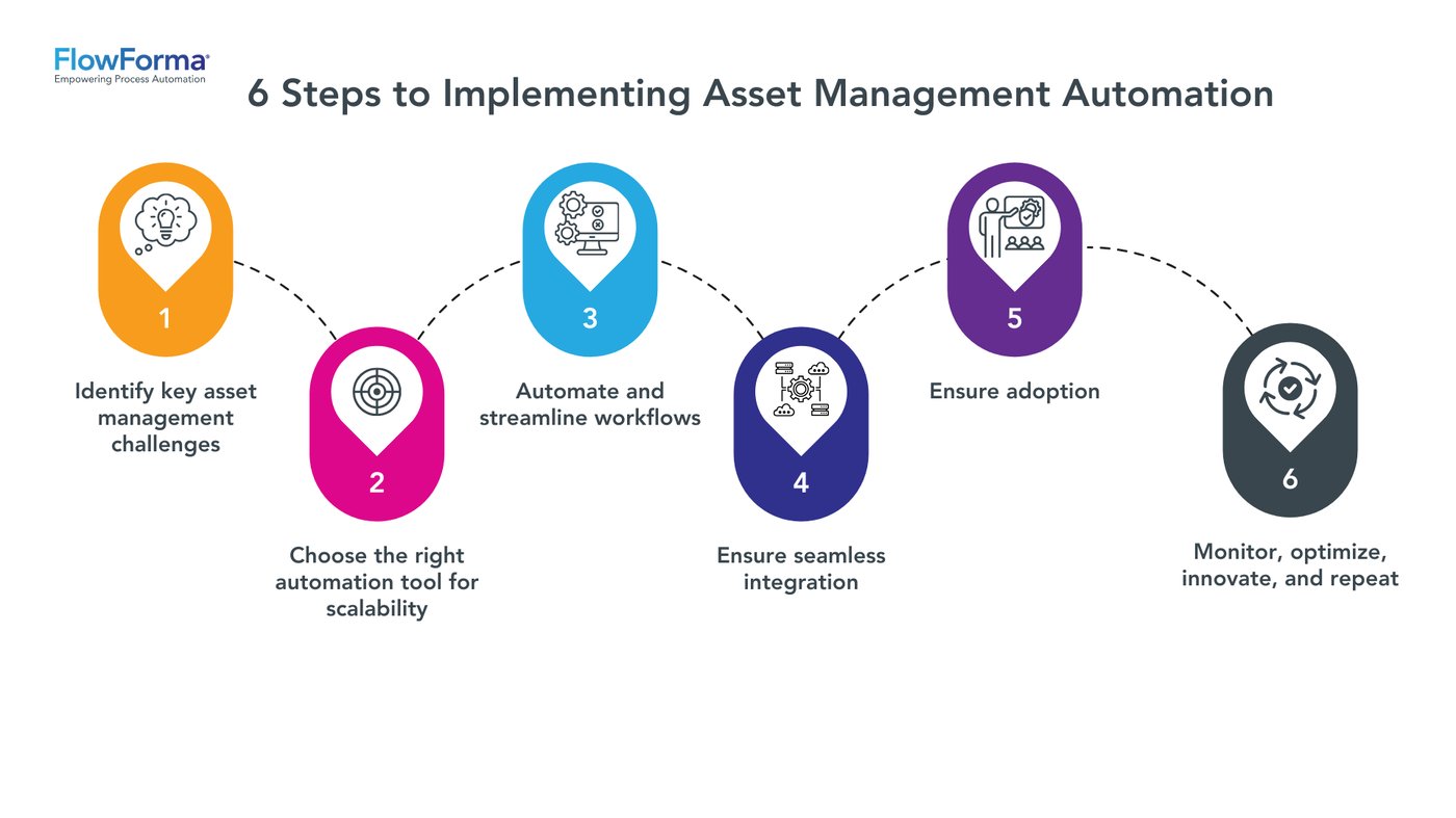 6 Asset Management Automation Use Cases & Benefits